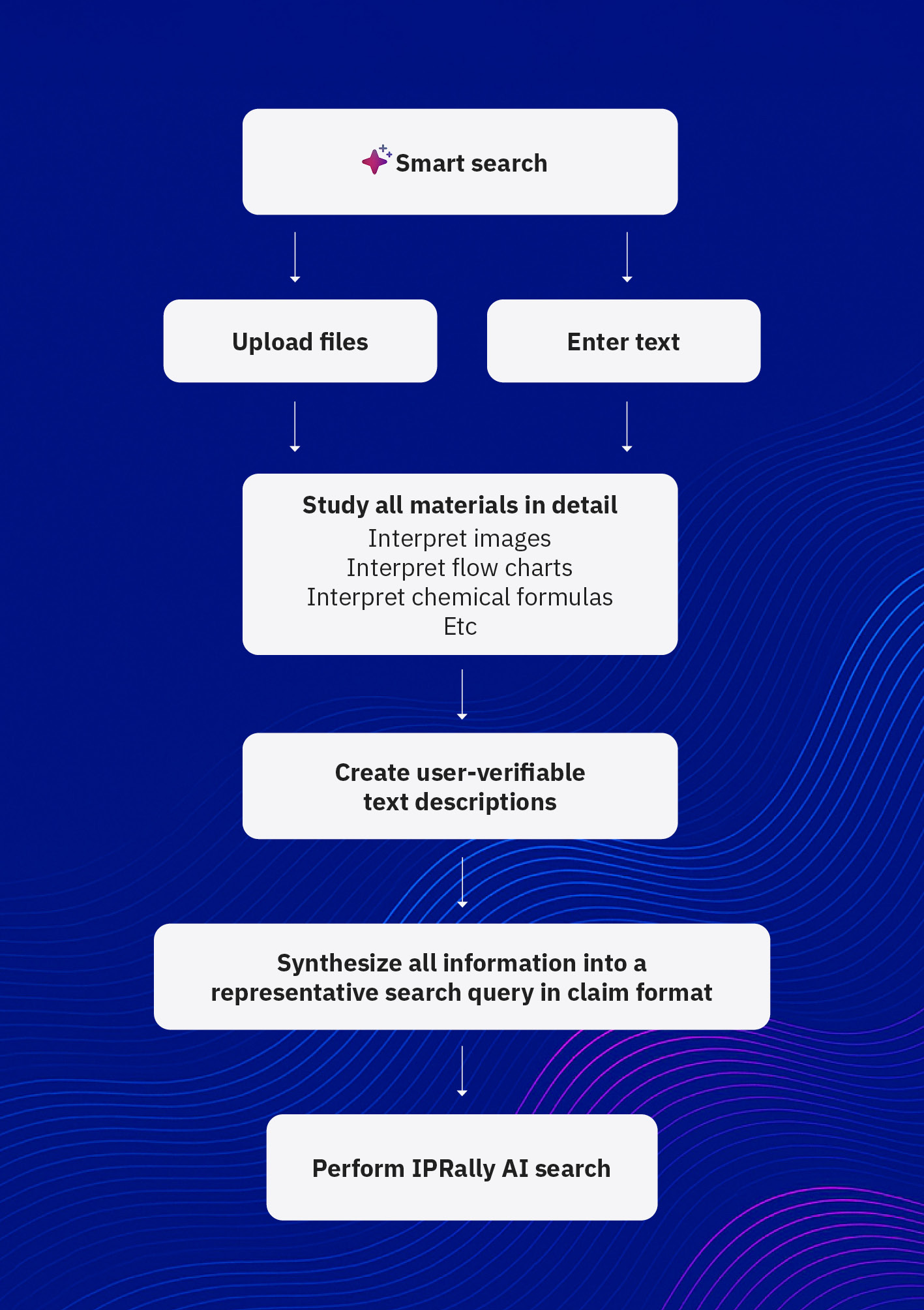 Introducing Smart Search Turn Any Material Into An Effective Prior Art
